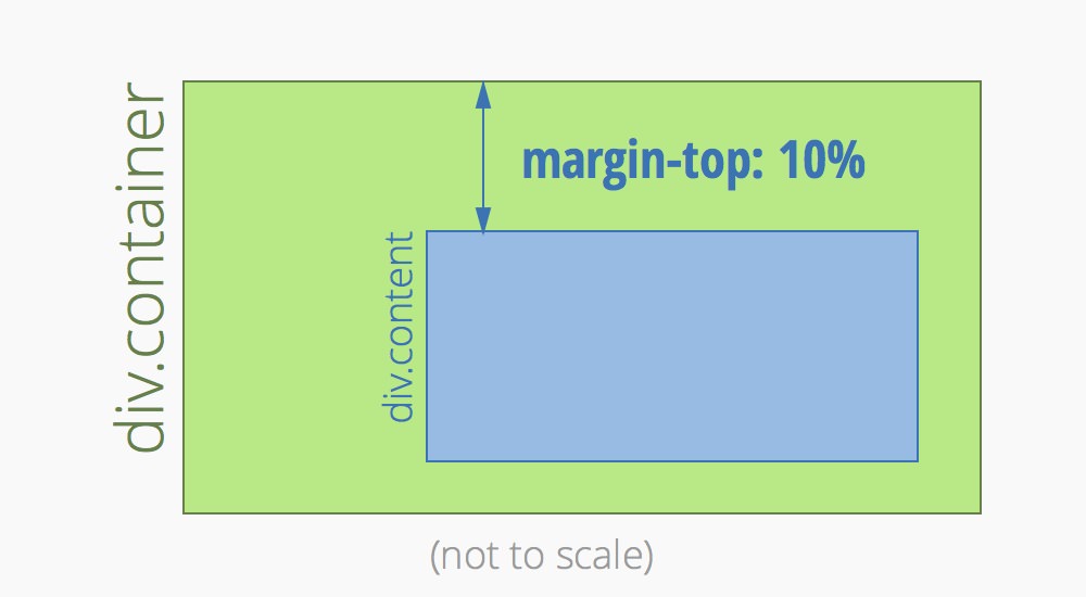 What You Don t Know About Calculating Percentage Margins In CSS LaptrinhX