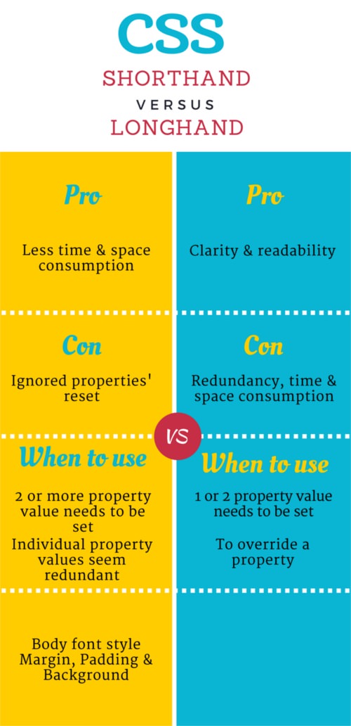CSS Shorthand Vs Longhand Which To Use LaptrinhX