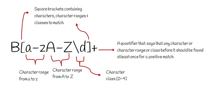 Beginner s Guide To Regular Expression Regex Hongkiat