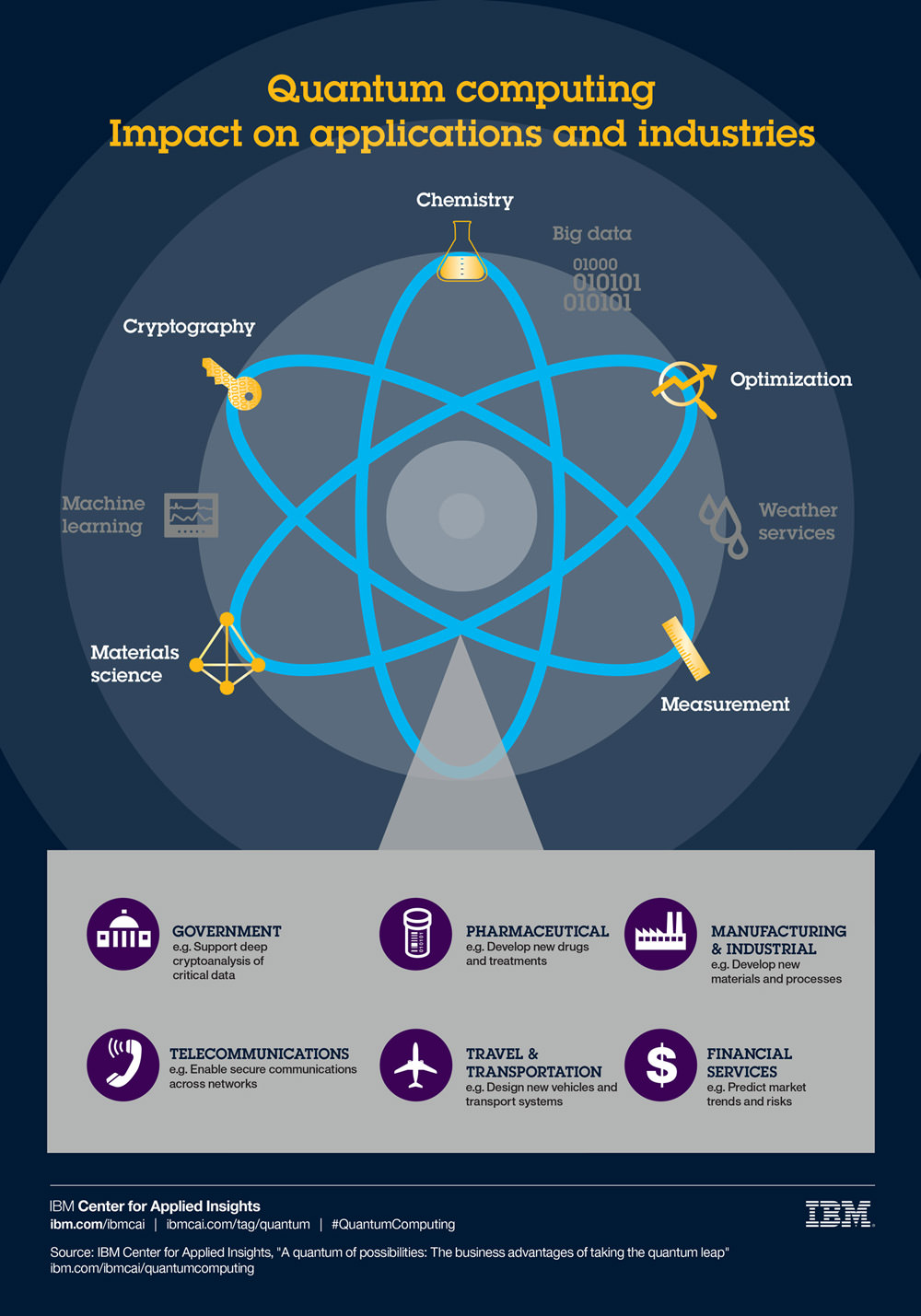 What Is Quantum Computing Why Is It Important What Is Quantum Computing Why Is It Important