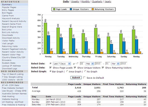Real Time Web Analytics Services - Best of - Hongkiat