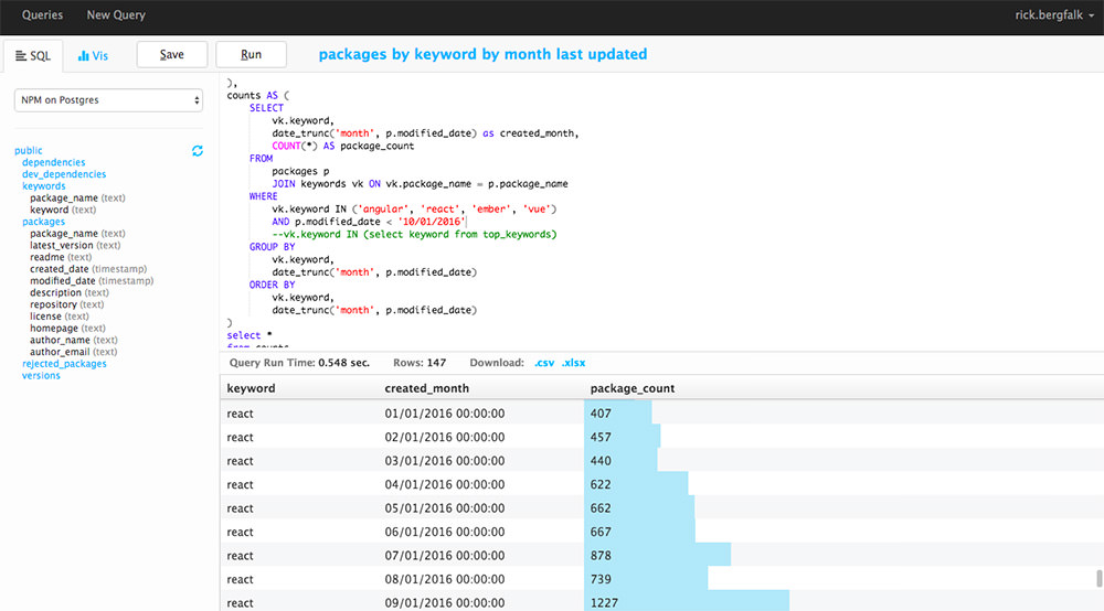 Run SQL Code In Your Browser With SQLPad Hongkiat