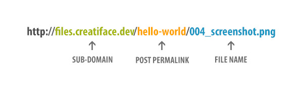 How To Customize Media Upload Directory In WordPress [WordPress tip] - Hongkiat